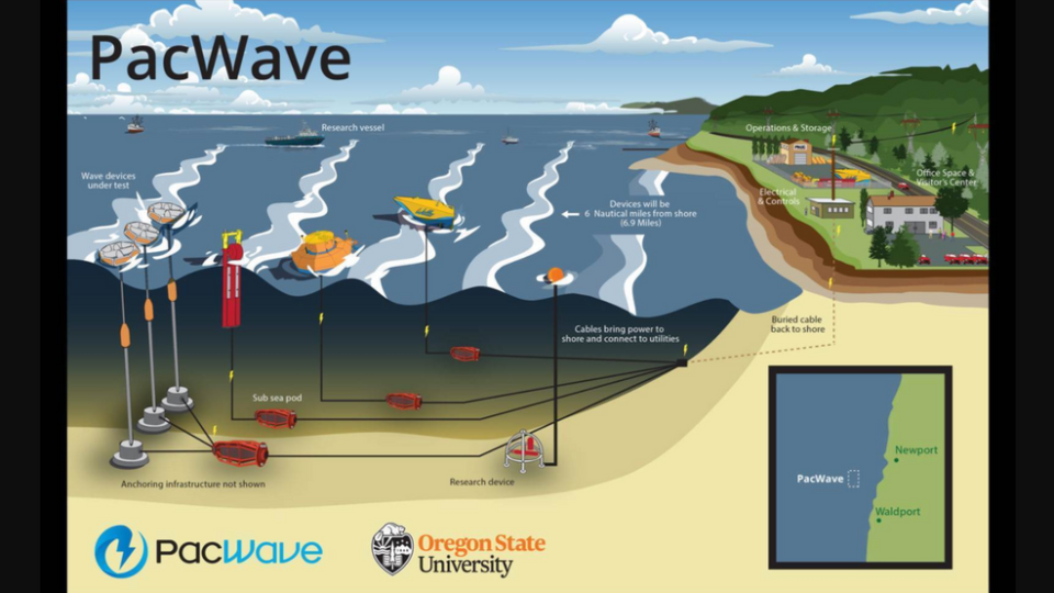 DOE Awards $25 Million For Projects Supporting Wave Energy Testing At ...